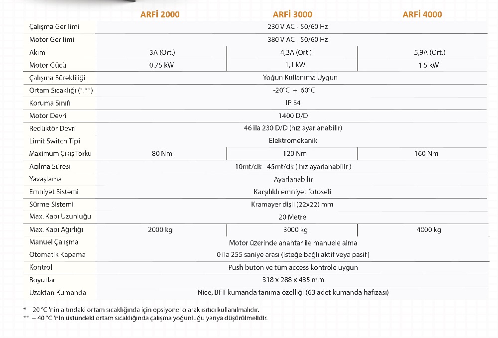 ARFİ 2000 || SBR Kapı Sistemleri